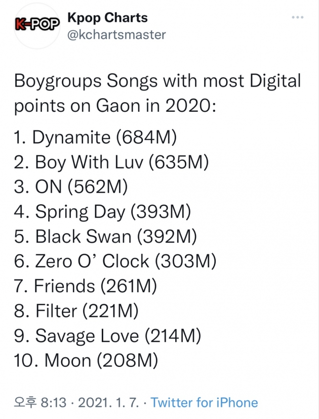 방탄소년단 지민친구 美롤링스톤 베스트 BTS100마블 첫 韓OST선정 | 텐아시아